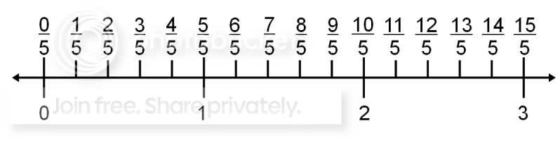 Fundamental Understanding of Mathematics XLI