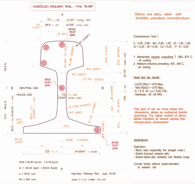 Silicon Troostitic S49 Rail gif by vignole | Photobucket