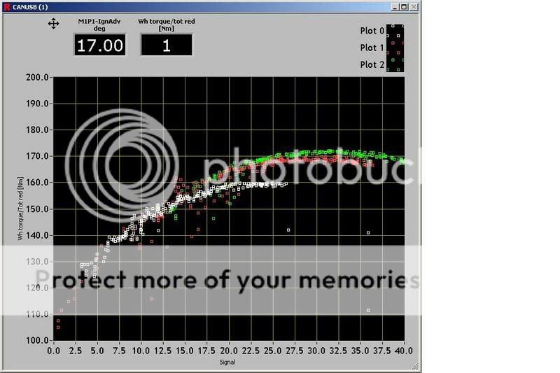 dyno tuning idea (part-throttle) - which dynos can do this? - MX-5 ...