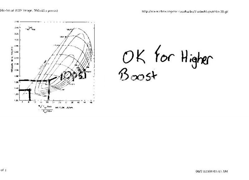 Turbo Compressor Maps | A Nissan Sentra Forum